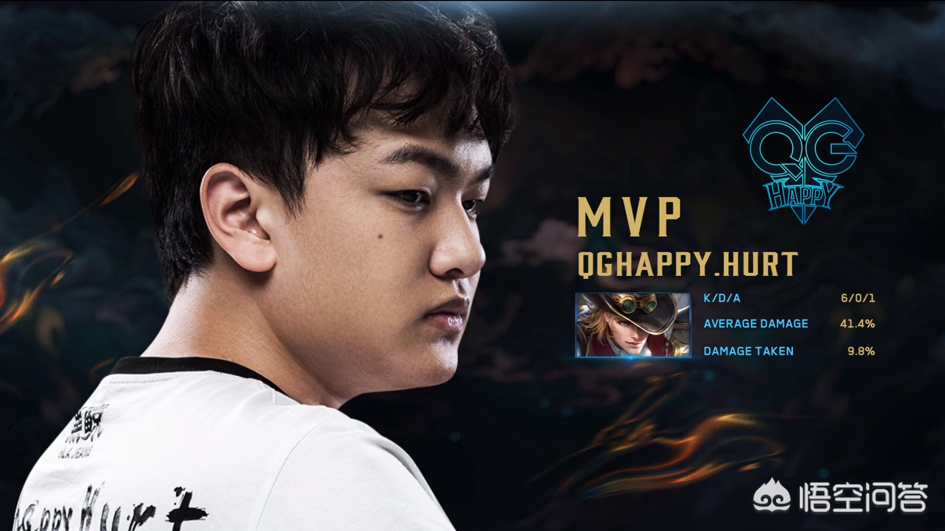 QG.Hurt吐露心声“”状态很差，已经打不动了”，似有退役之心，他会在转会期离开QG吗？ - 无敌小丸子的回答 - 头条问答