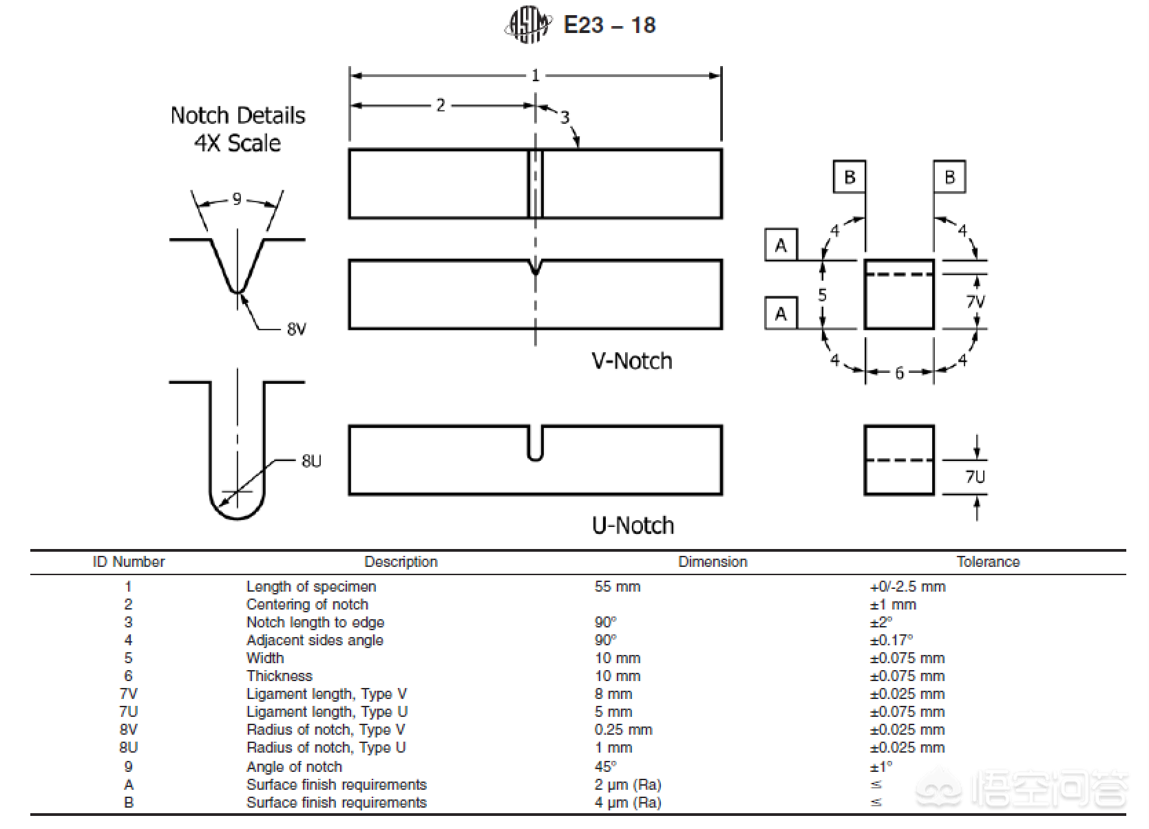冲击强度ASTM和ISO两种标准，测试方法一样，单位不一样，结果能否相互换算？ - 头条问答