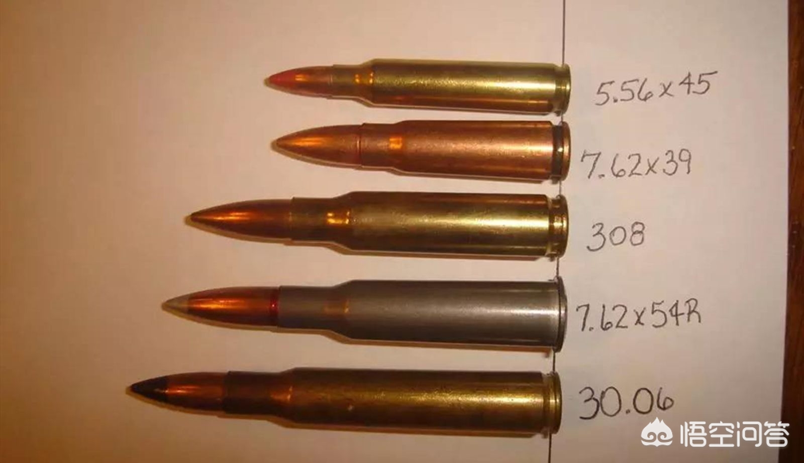 7.62毫米子弹有几种？ - 在十字路口等等你的回答 - 头条问答