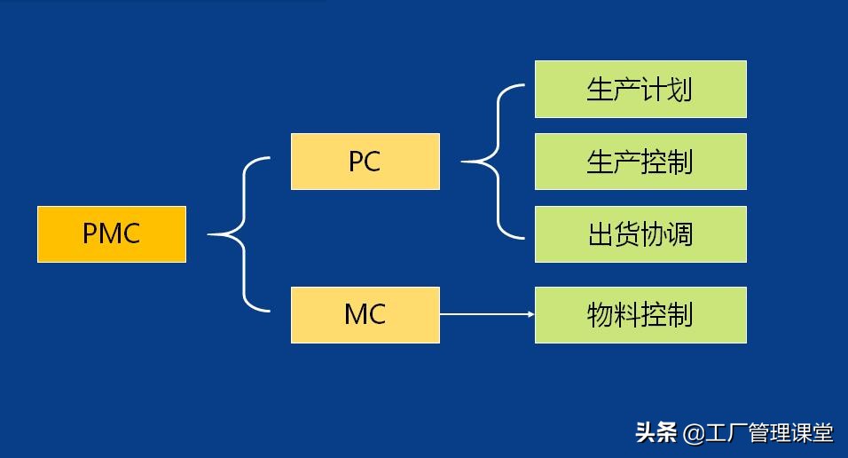 PMC是什么？ - 头条问答