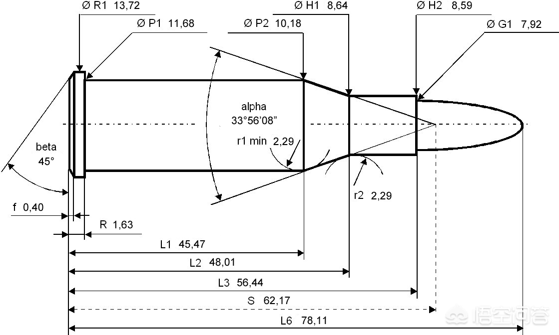 为什么二战之前英国使用7.7mm步枪、德国使用7.92mm步枪、美国和苏联用7.62mm步枪？ - 疯狗的轻武的回答 - 头条问答