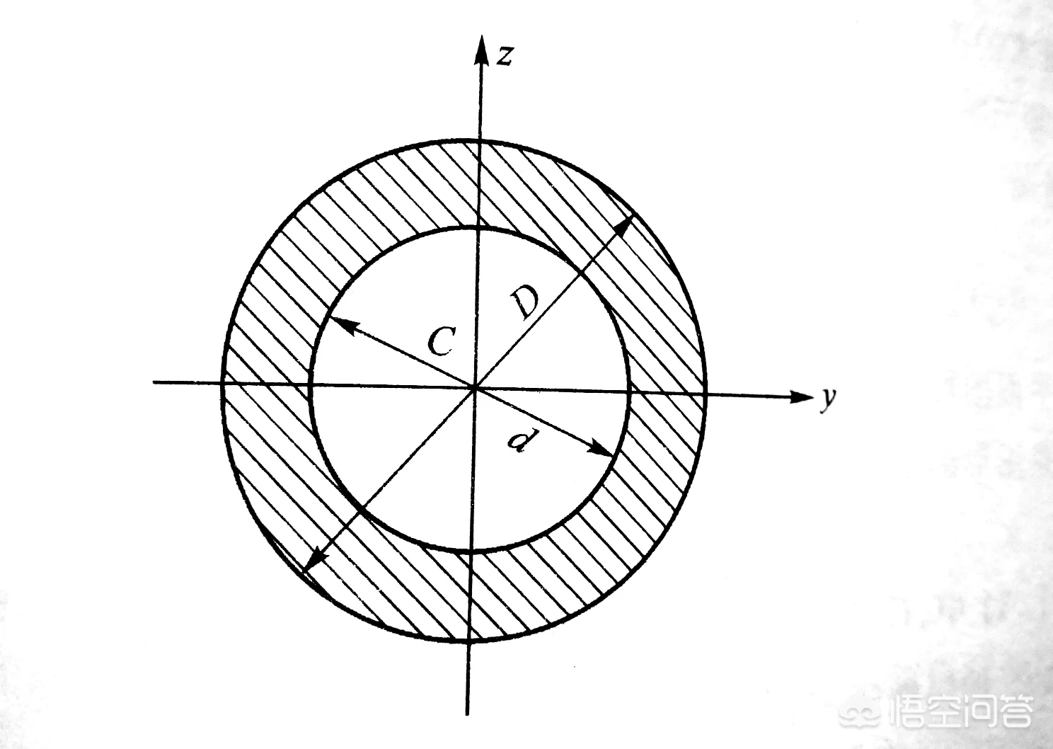 为什么管道直径越大，支吊架的间距也越大？ - 宇宙大爆炸的裂变的回答 - 头条问答
