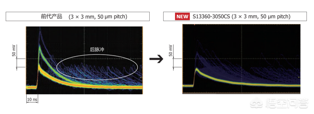 请问人类如何做到发射一个光子？又是如何检测它是一个光子？ - 头条问答