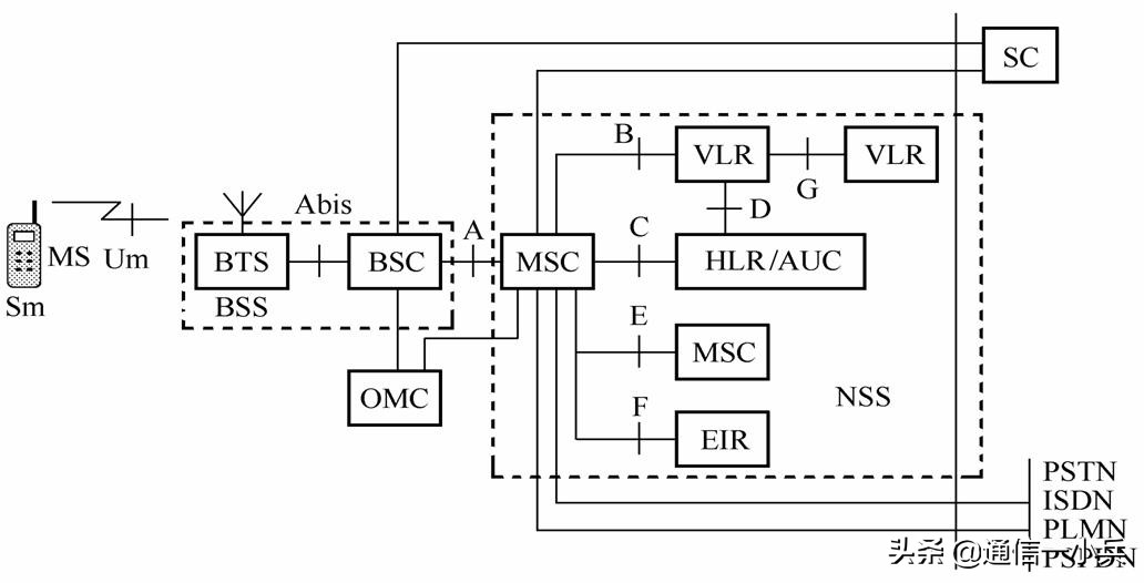 通信基站中AAU与RRU的功能和区别是什么？ - 通信一小兵的回答 - 头条问答